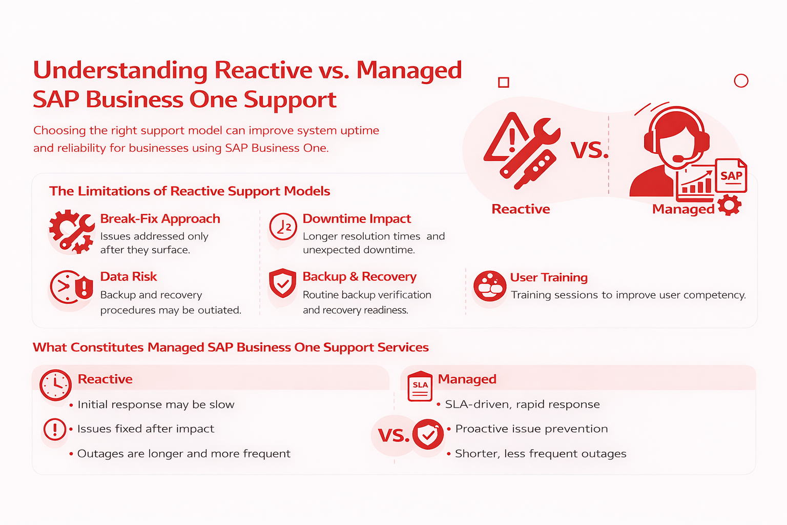 When to Move from Reactive to Managed SAP Business One Support